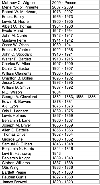 List of Pastors | First Baptist Church of Rockport